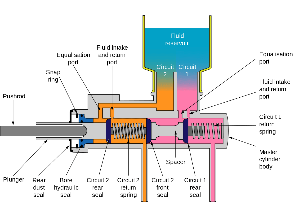10 Komponen Master Rem Mobil dan Fungsinya Terlengkap | Astra Daihatsu