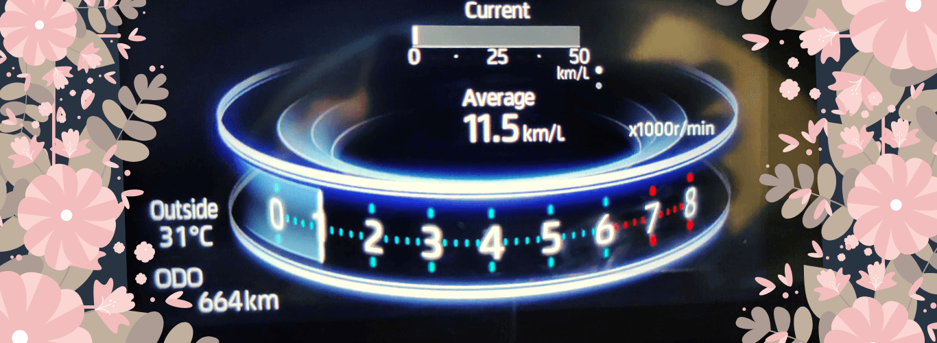 Perbedaan Speedometer Mobil, Tachometer, dan Odometer di Mobil Daihatsu ...
